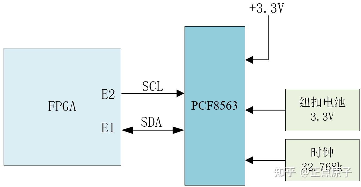 《ATK-DFPGL22G之FPGA开发指南》第三章 硬件资源详解 - 知乎