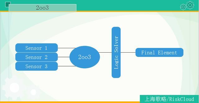 歌略RiskCloud—SIL软件验算结果精准度比肩Exida exSILentia - 知乎