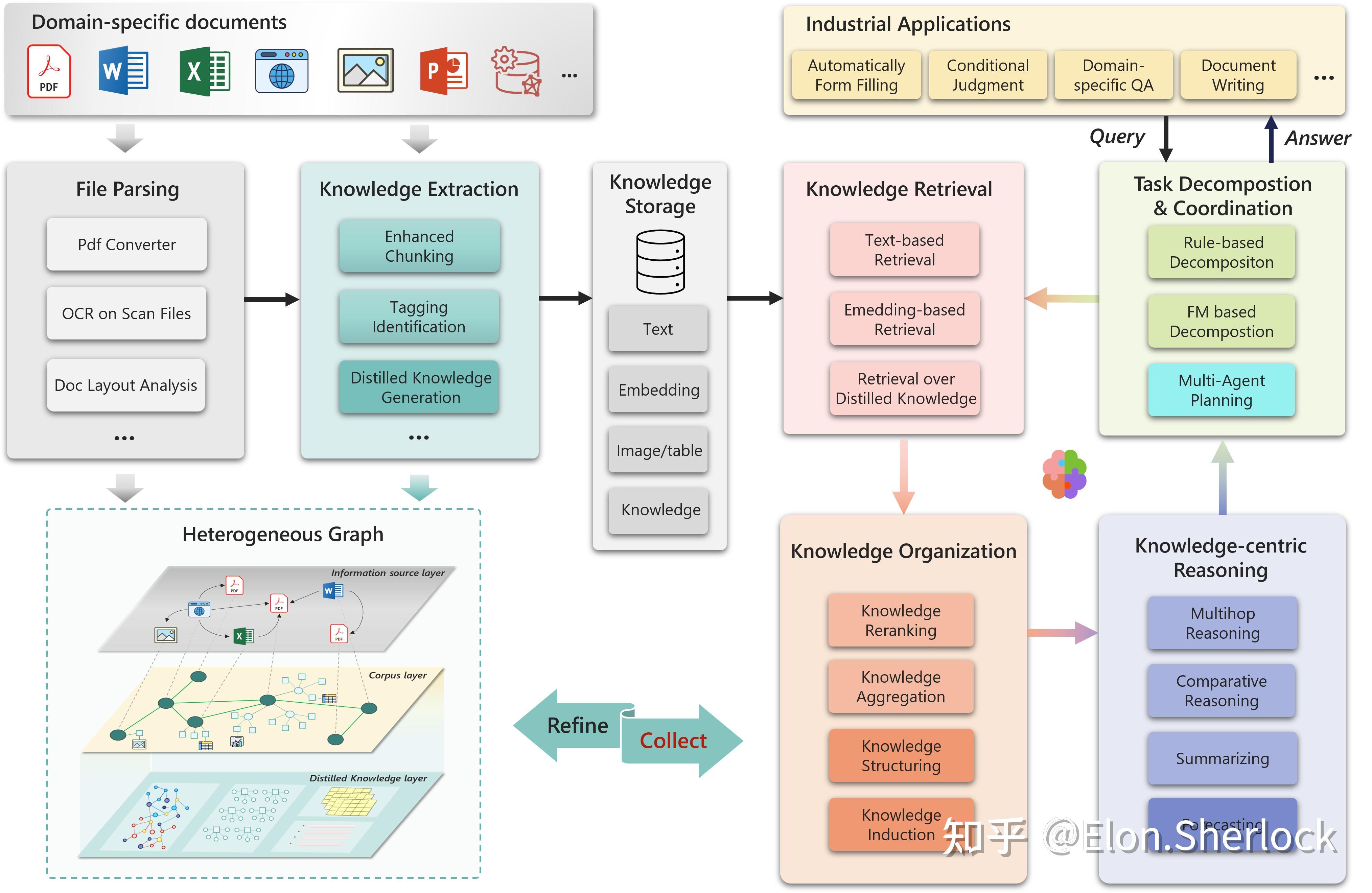 PIKE-RAG源码解读 - 知乎