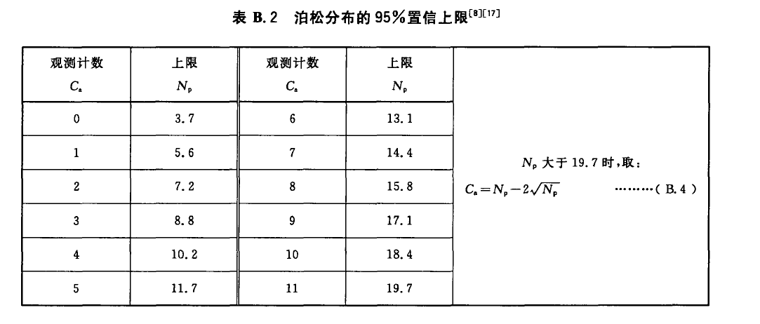暖通中的底层数学知识应用2-泊松分布 - 知乎