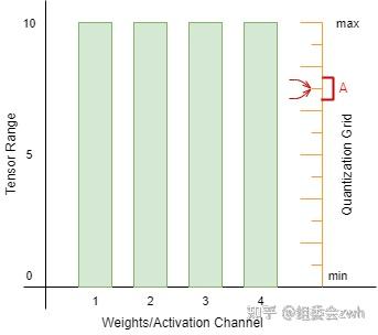 神经网络量化白皮书（2）- 量化误差 - 知乎