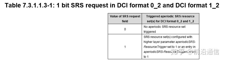 DCI格式介绍-Format0系列 - 知乎