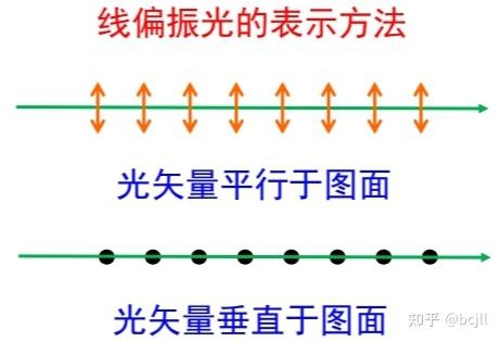 普物光学(光的偏振)知识点总结 - 知乎
