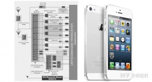 5G射频前端模组详解 - 知乎