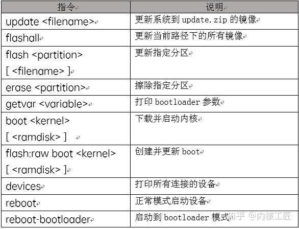 fastboot是什么意思？Android平台Fastboot介绍 - 知乎