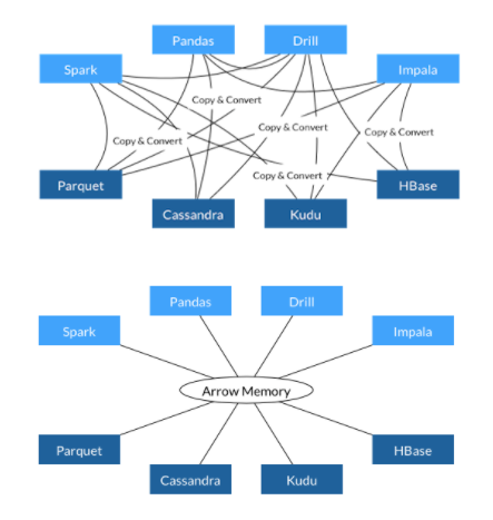 R语言高效数据读写与操作：调用APACHE ARROW - 知乎