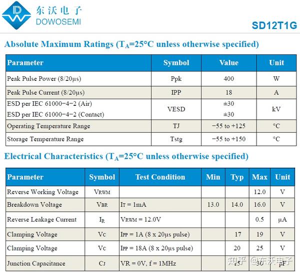 详解：ESD静电防护二极管原理、型号、选型 - 知乎