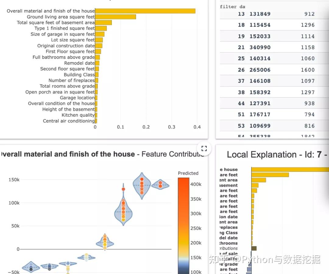 这是心动的感觉！最棒的模型可解释性算法包：Shapash - 知乎