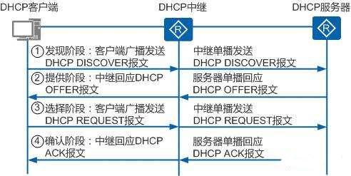 只需三分钟！读懂DHCP的原理与配置 - 知乎