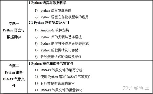 DSSAT模型及交叉融合、扩展应用技术应用 - 知乎