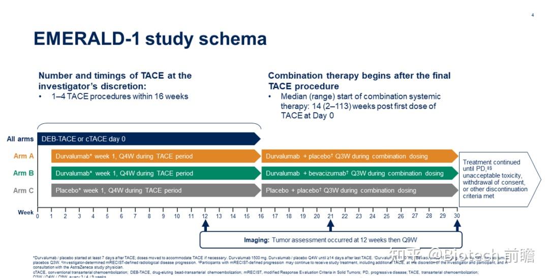 EMERALD-1数据公布，TACE+免疫改变HCC治疗格局 - 知乎