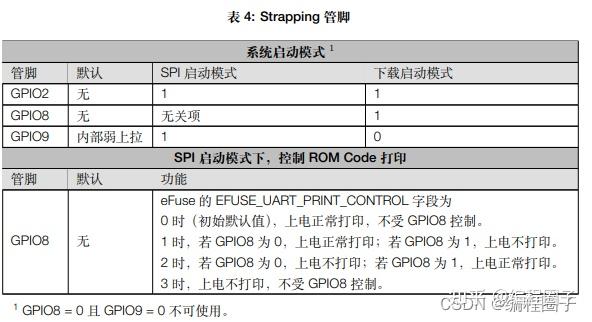 ESP-C3入门1. VSCode+IDF 开发环境 - 知乎