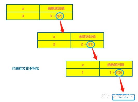 图解！玩转二叉树层次遍历（递归非递归） 知乎 