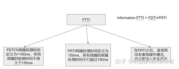 功能安全——功能安全概念(FSC) - 知乎