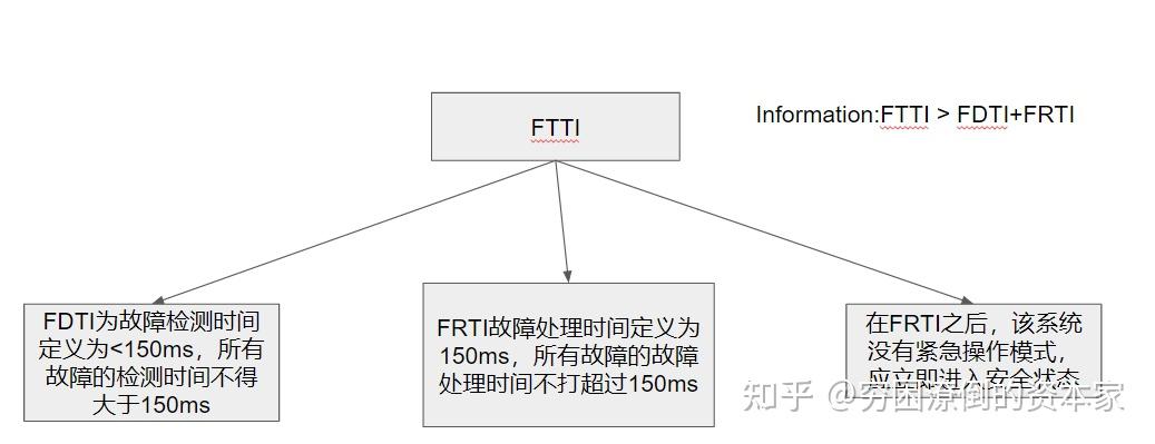 功能安全——功能安全概念(FSC) - 知乎