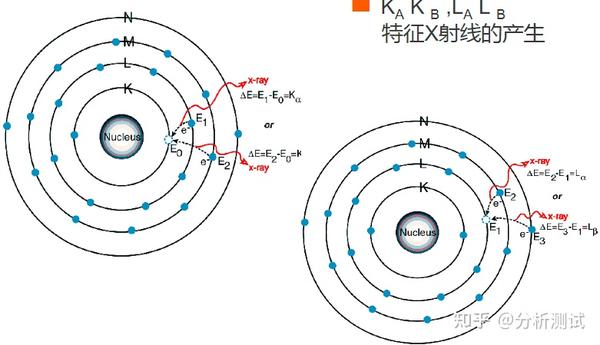 X射线荧光光谱仪-XRF测试 - 知乎