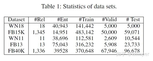 论文笔记：TransR-Learning Entity and Relation Embeddings for Knowledge Graph Completion-AAAI2015 - 知乎