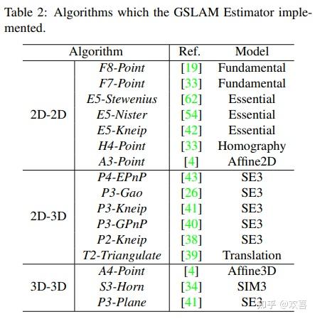 GSLAM——一个通用的SLAM架构和基准 - 知乎