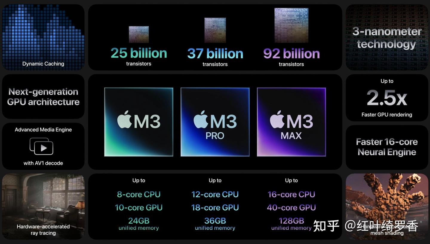 M4芯片性能详细评测解读。苹果电脑M1/M2/M3/M4芯片全面解读，Apple Silicon M系列芯片终极篇！iPad/Mac ...