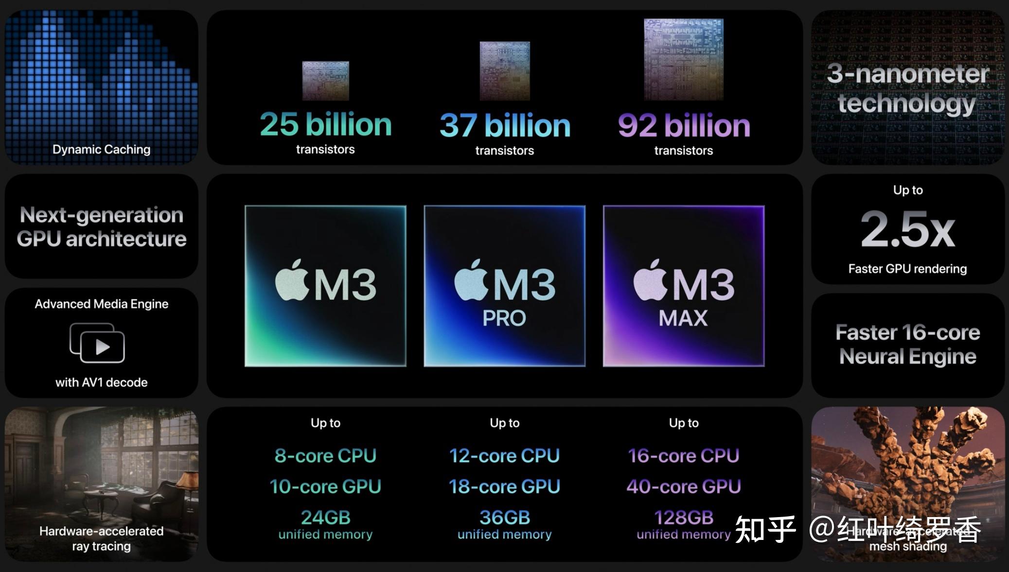 M4 M1 M2 M3 M4 Apple Silicon M iPad Mac M4 M1 M2 M3 M4 Apple Silicon M iPad Mac