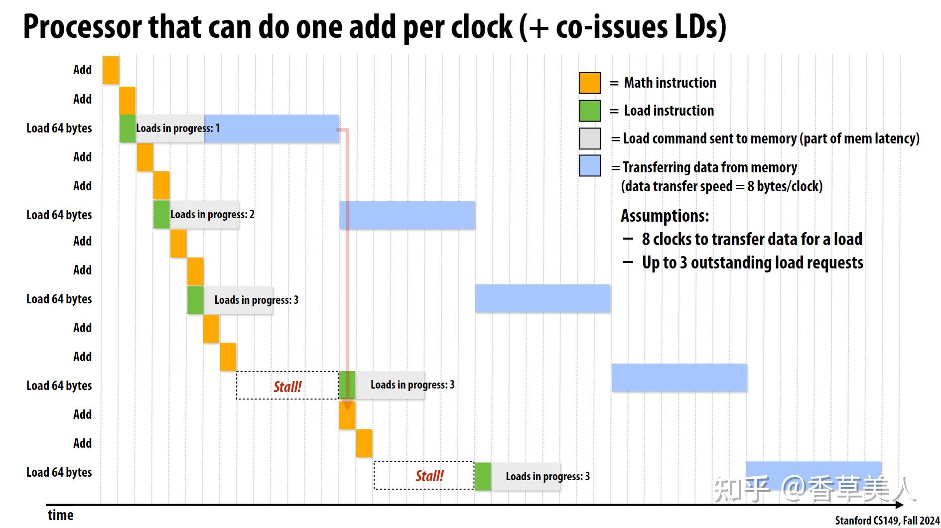 Stanford-CS149-并行计算-Lec03-笔记-多核架构+ispc - 知乎
