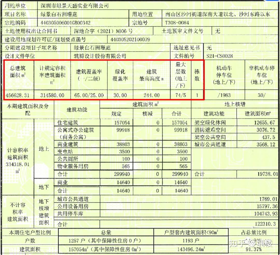向天借上74F！容积率超10，白石洲旧改新盘槽点拉满！ - 知乎