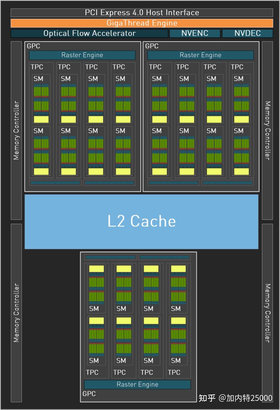 【RTX 4060 Ti】开箱测试，iGame RTX 4060 Ti Ultra W DUO OC 8GB - 知乎