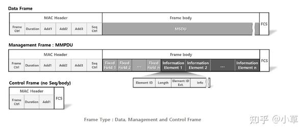 MAC层概述及帧类型介绍 - 知乎