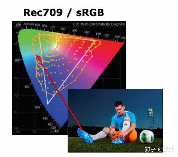Apple Display P3 色空间解析 - 知乎