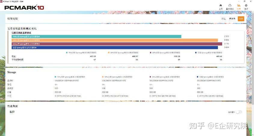 Synergy加持，表现远超预期——Solidigm P41 Plus深入测试 - 知乎