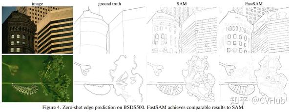 中科院自动化所发布Fast SAM | 精度相当，速度提升50倍！！！ - 知乎