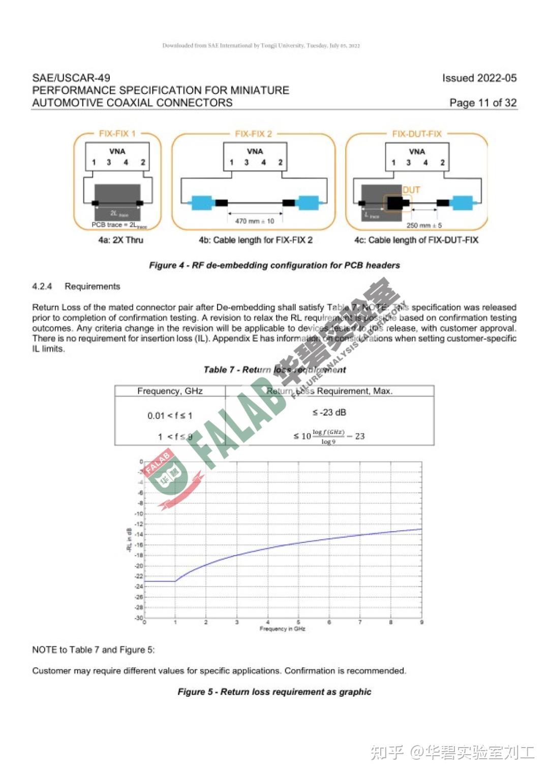 什么是高速高频连接器？高频高速连接的测试标准USCAR49 - 知乎