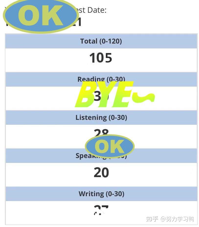 Gre物理方式330+，托福105真的yyds - 知乎