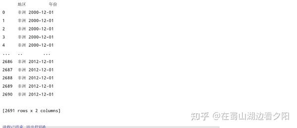 Python之Pandas的常用技能【查找数据】 - 知乎