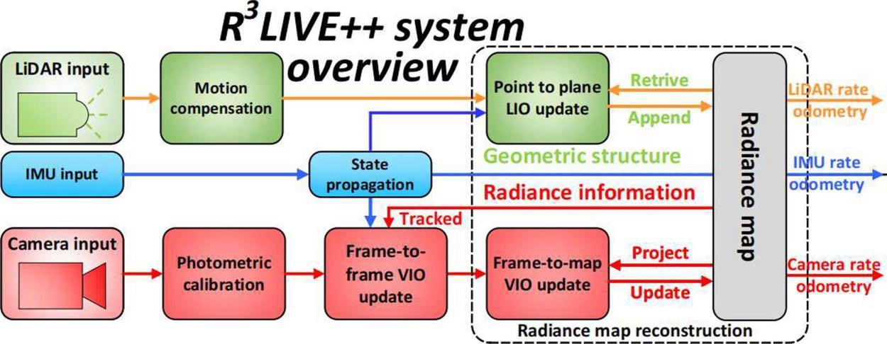 多传感器融合SLAM：激光雷达、RGB相机、IMU定位与光度重建 - 知乎