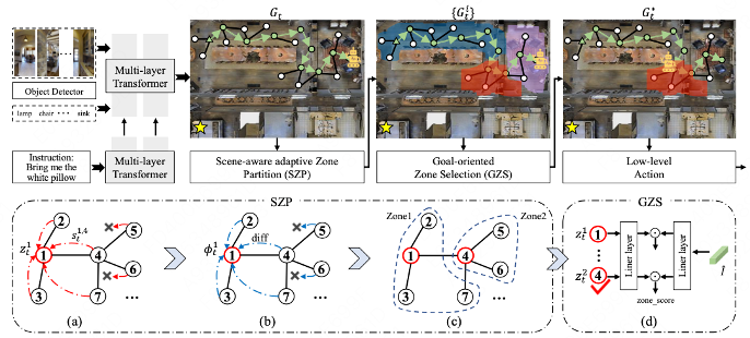 CVPR 2023 | 美团技术团队精选论文解读 - 知乎