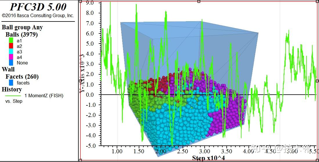 利用PFC3D模拟颗粒搅拌运动 - 知乎