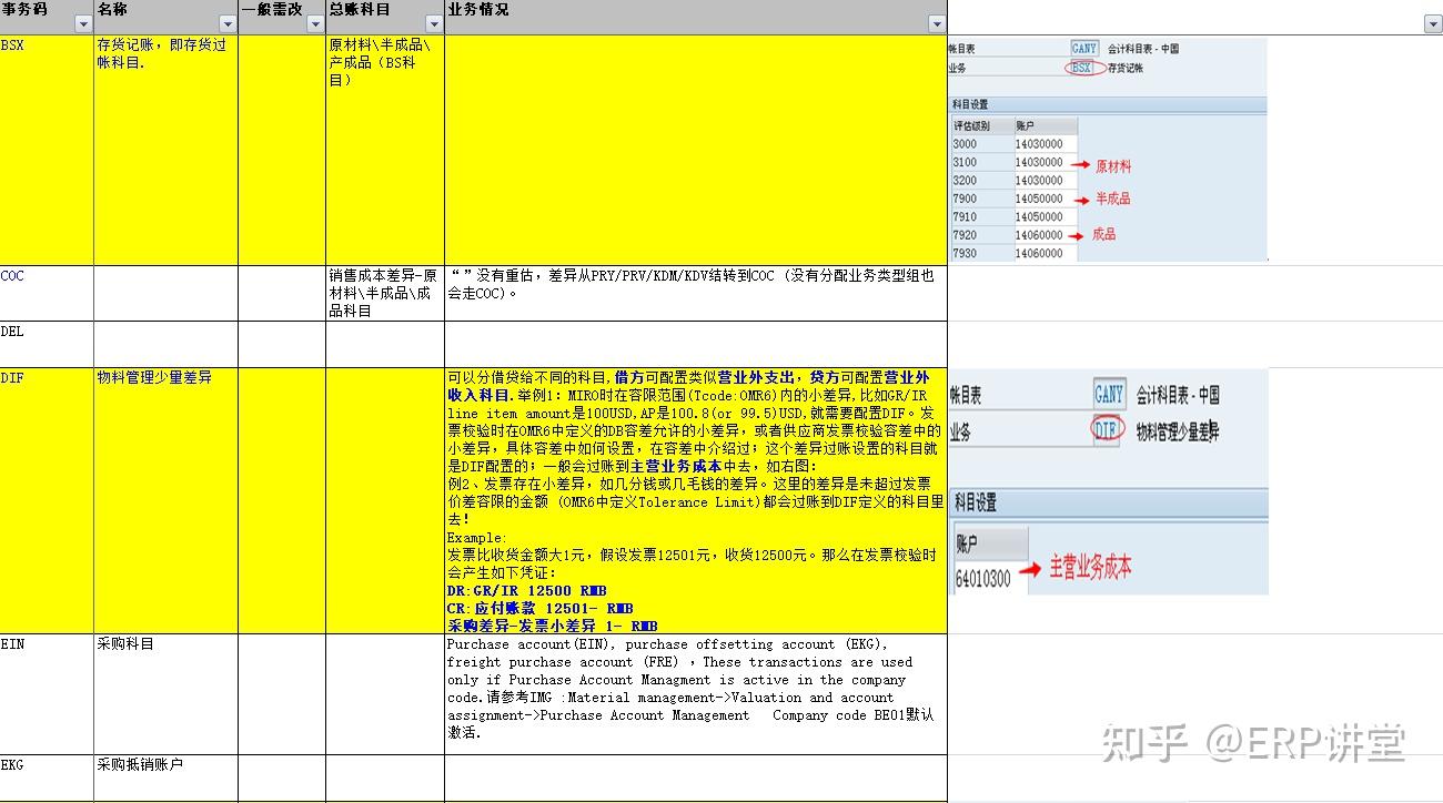 SAP OBYC 自动记账详解 - 知乎