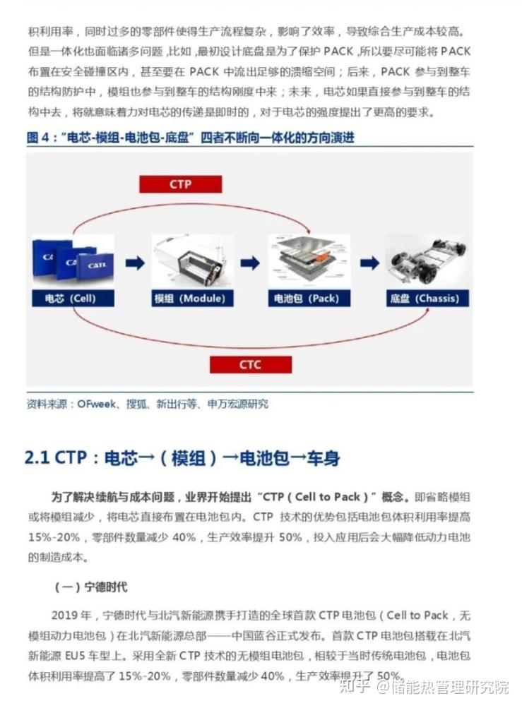 一体化电池（CTP、CTC、CTB）技术详解与发展趋势 - 知乎