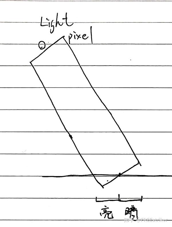 Vulkan Cascade Shadow Map的故事 - 知乎
