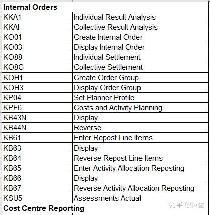 SAP 常用T code - 知乎