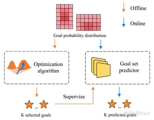 轨迹预测的一些paper - 知乎