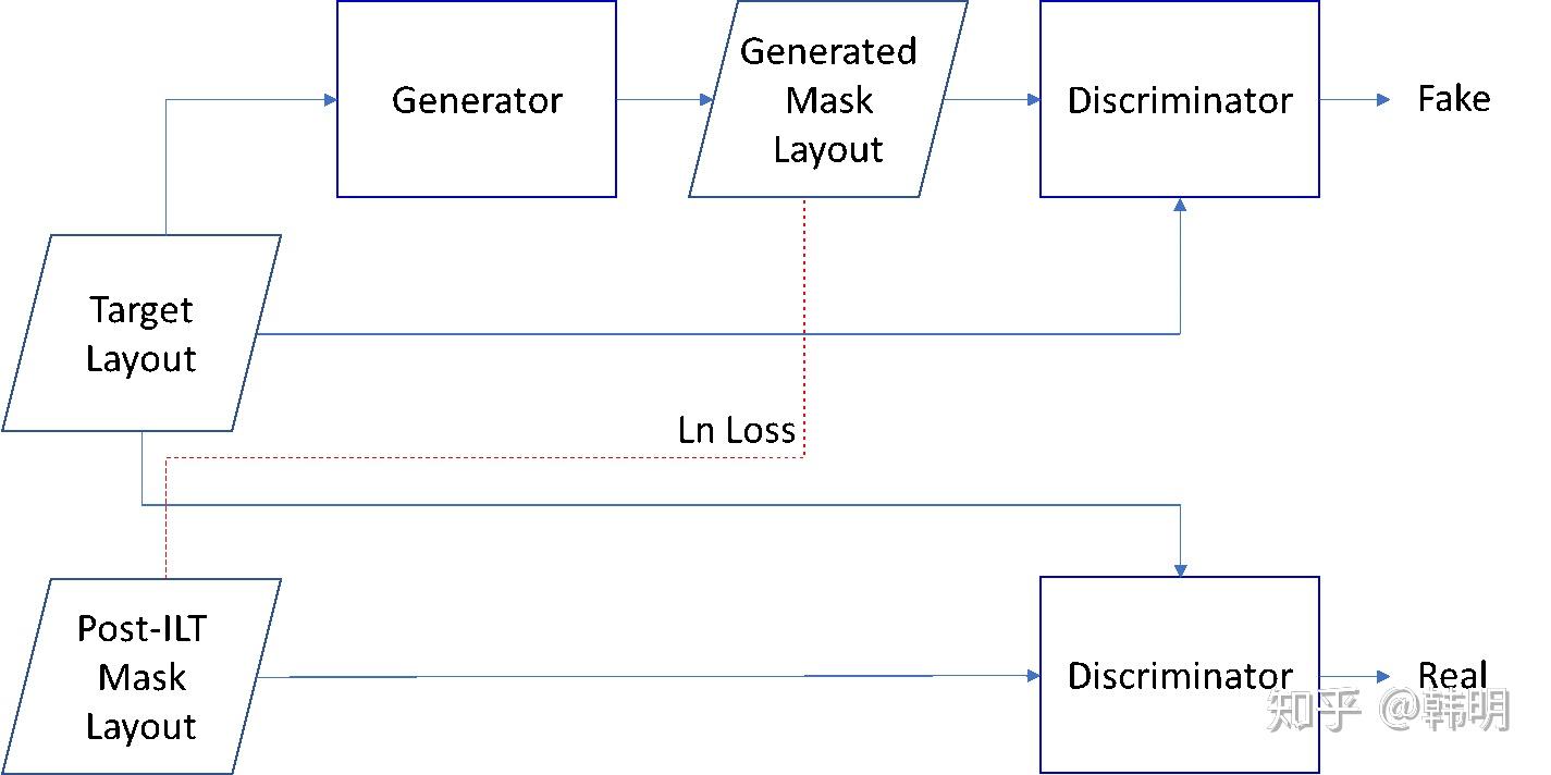 人工智能赋能半导体制造业 – 从OPC说开去 - 知乎