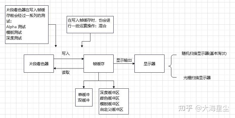 【unity Shader 学习笔记】4 1 帧缓冲区 知乎
