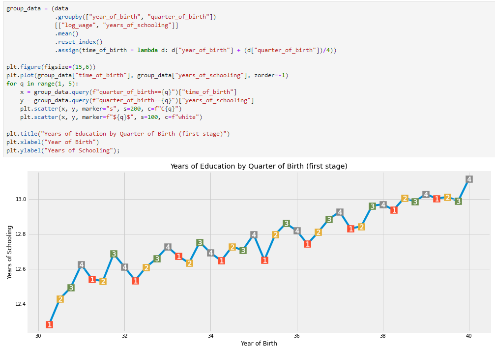 Causal Inference for The Brave and True - 1 变量选择 - 知乎