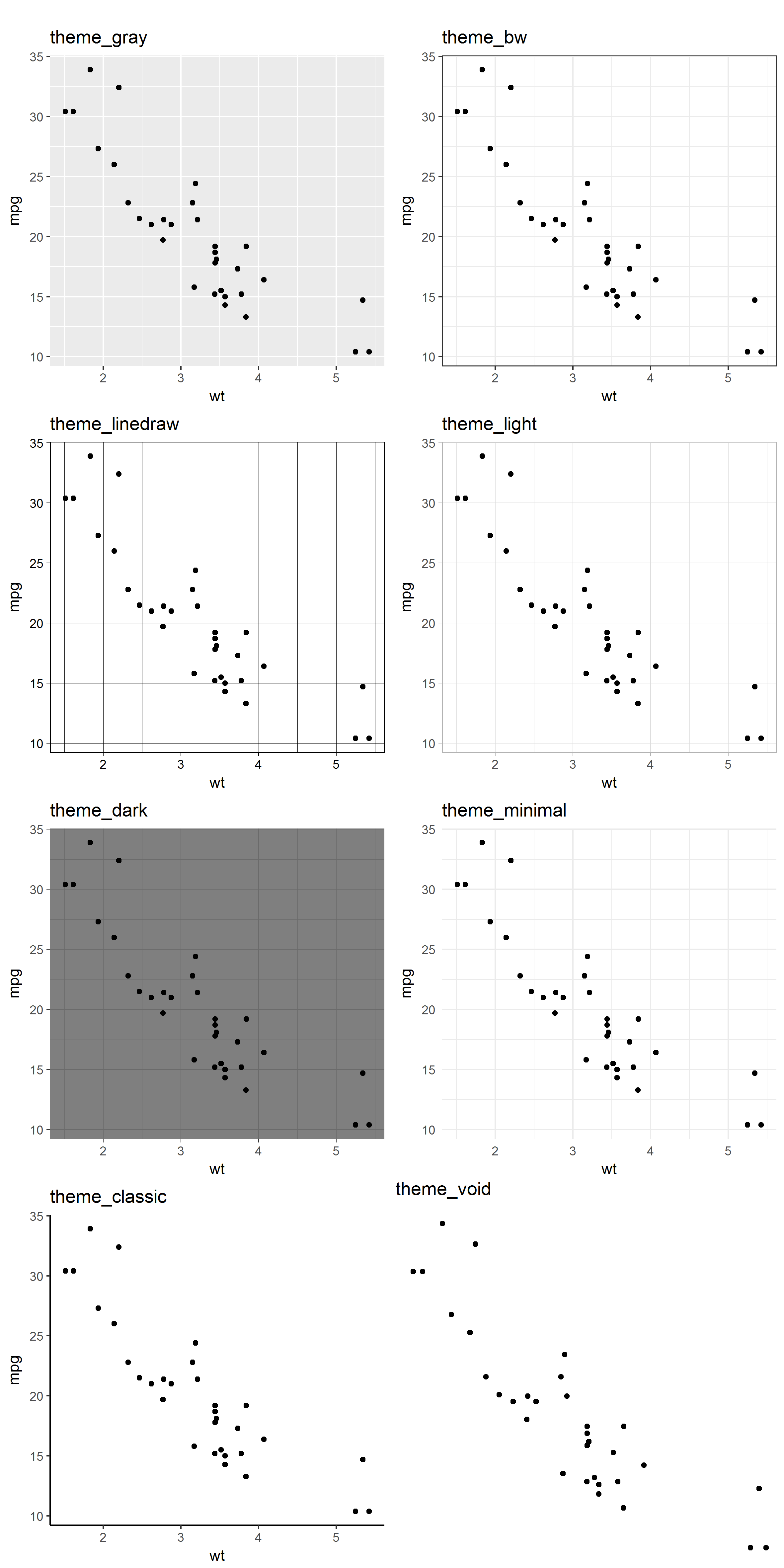 R|ggplot2(六)|套用主题模板 - 知乎