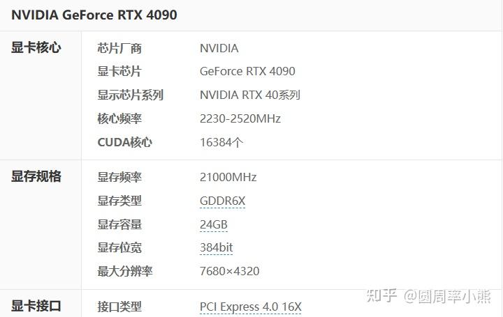 探索 AI 新高度：NVIDIA RTX 4090显卡性能全面解析 - 知乎