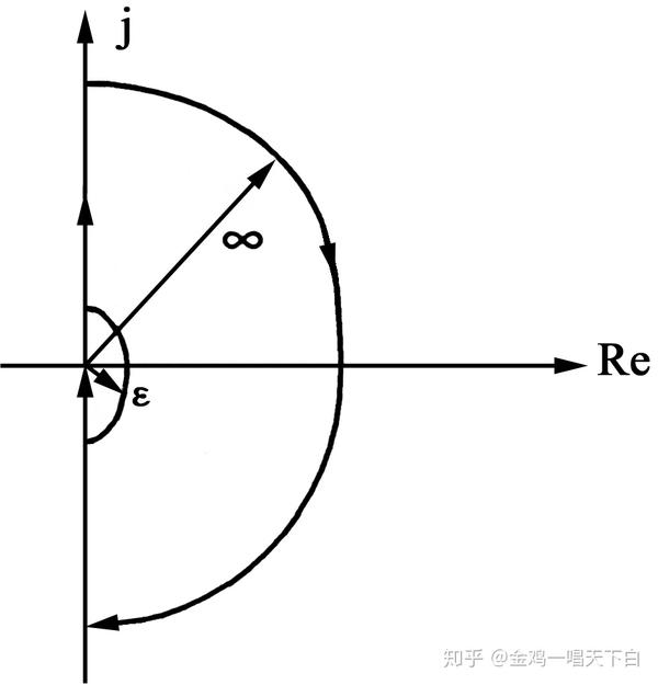 第十讲 频域分析法（Nyquist曲线） - 知乎