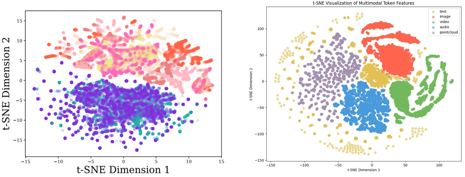 MLLM理解多模态信息的过程比你想象得复杂（1）——从MLLM各组件的视角出发 - 知乎