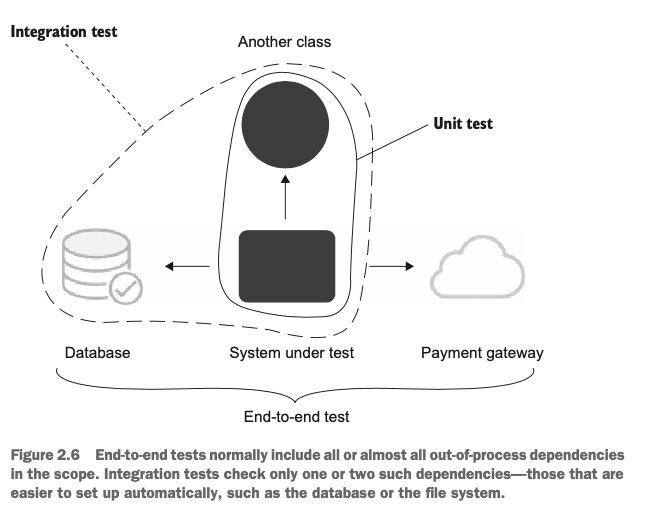 Unit Testing : Principles, Practices, and Patterns - 读书笔记 - 知乎